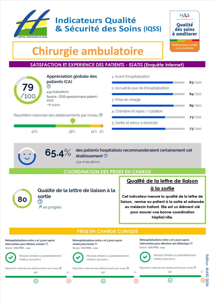 La politique Qualité | Ch Sens